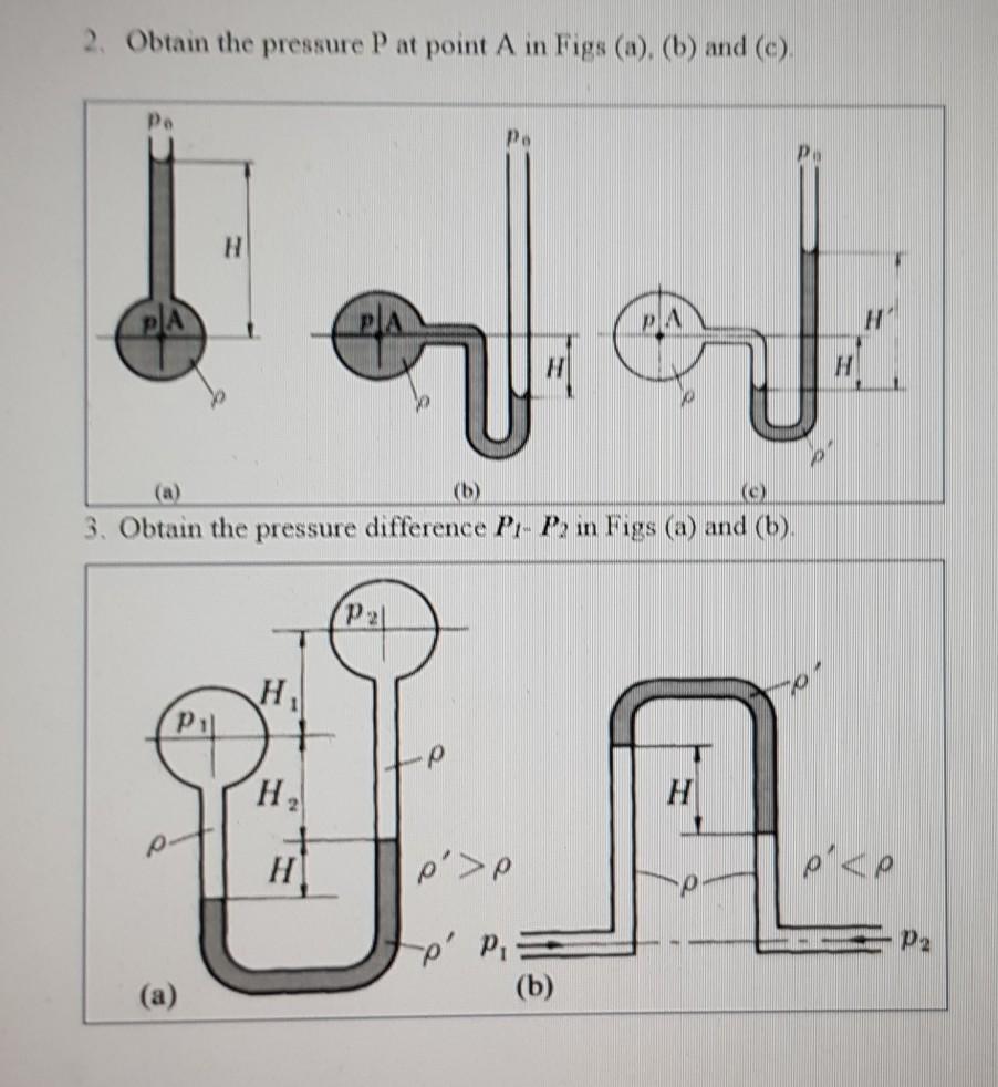 Solved 2. Obtain the pressure P at point A in Figs (a), (b) | Chegg.com