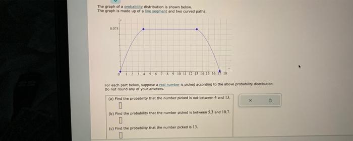 Solved The graph of a probabitity distribution is shown | Chegg.com