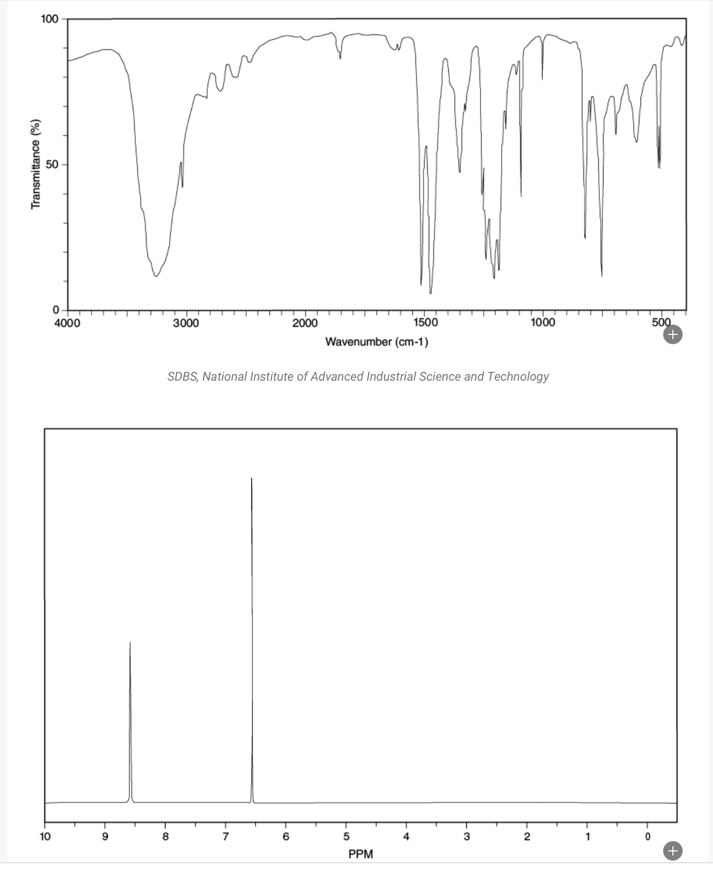 Solved Propose a structure for the compound with the | Chegg.com