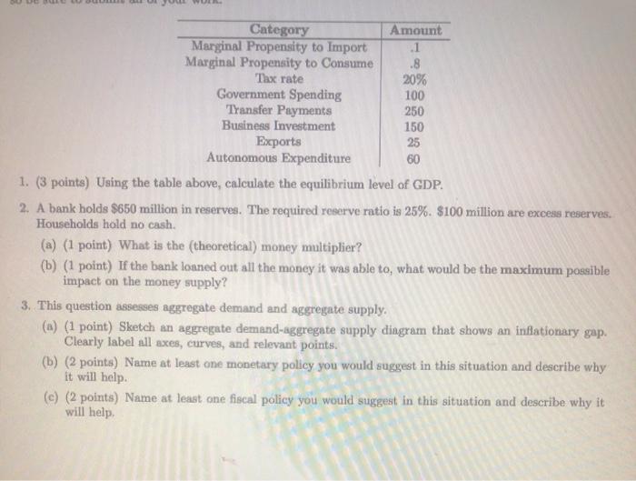 Solved 100 Category Amount Marginal Propensity to Import .1 | Chegg.com