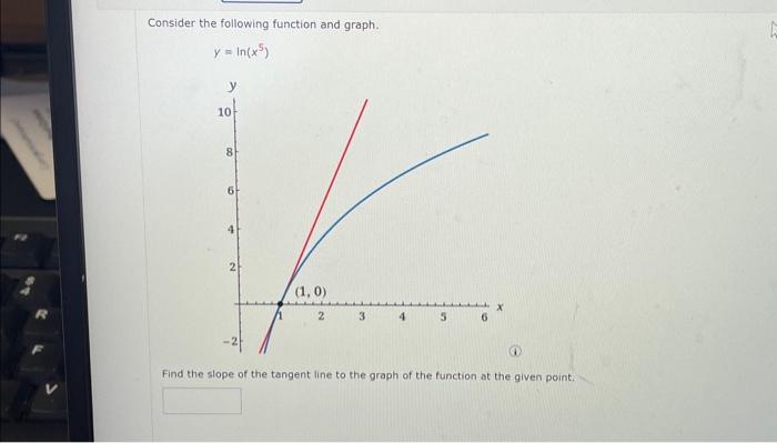 Solved Consider the following function and graph. y=ln(x5) | Chegg.com