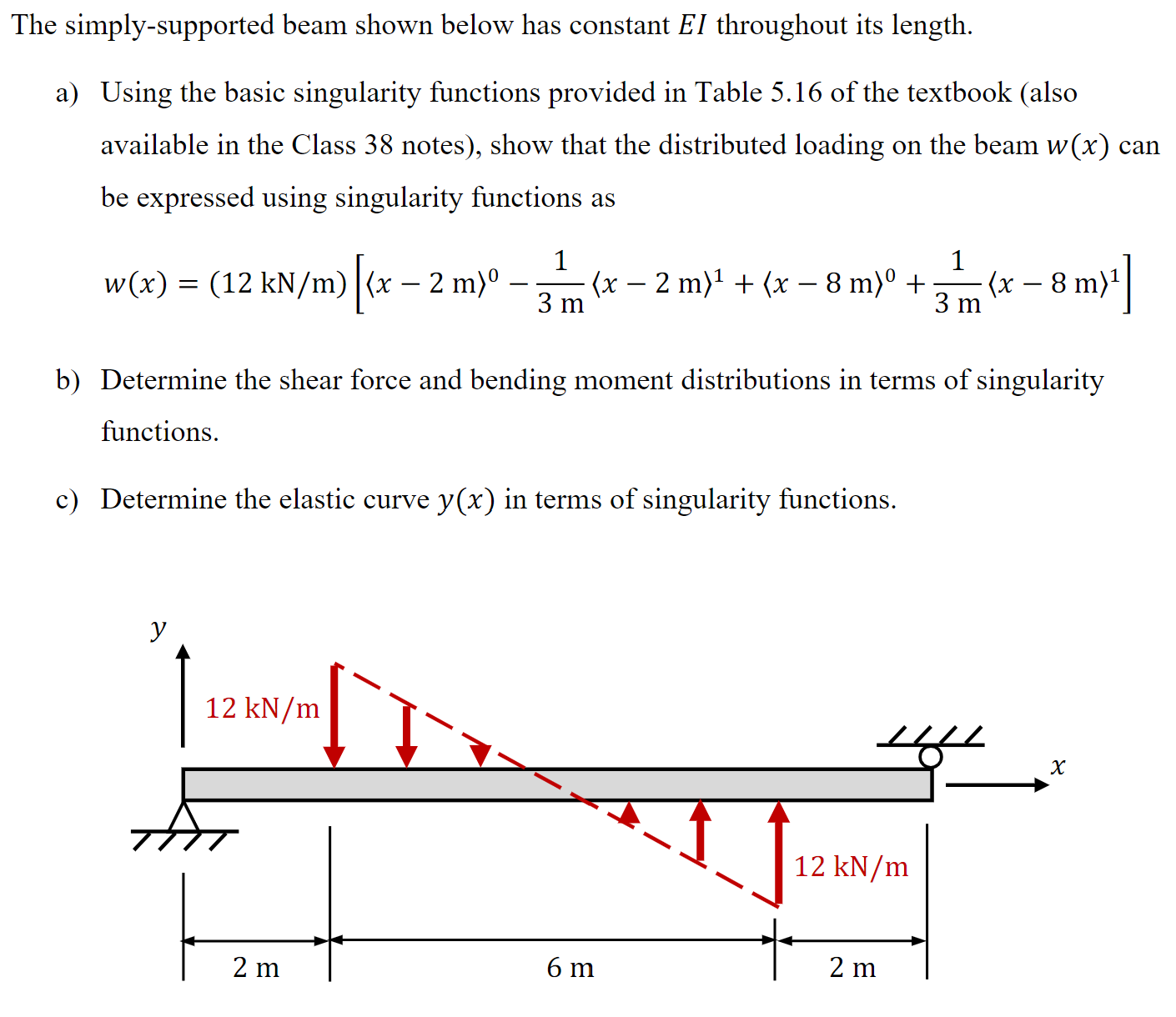 Solved The simply-supported beam shown below has constant EI | Chegg.com