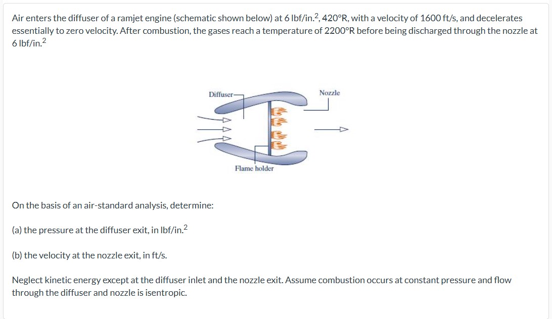 Solved Air enters the diffuser of a ramjet engine (schematic | Chegg.com