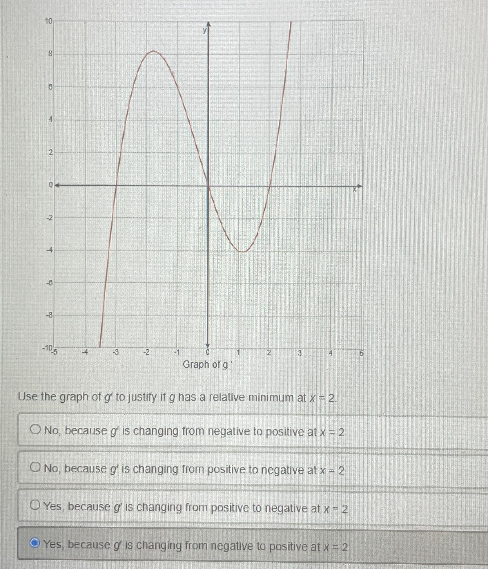 Solved Use the graph of g' ﻿to justify if g ﻿has a relative | Chegg.com