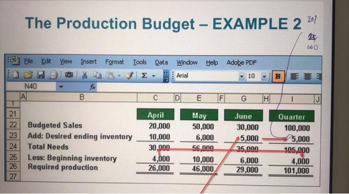 Solved 201 The Production Budget - EXAMPLE 2 000 Ele Edit | Chegg.com