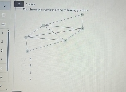 Solved 2 ﻿pointsThe chromatic number of the following graph | Chegg.com