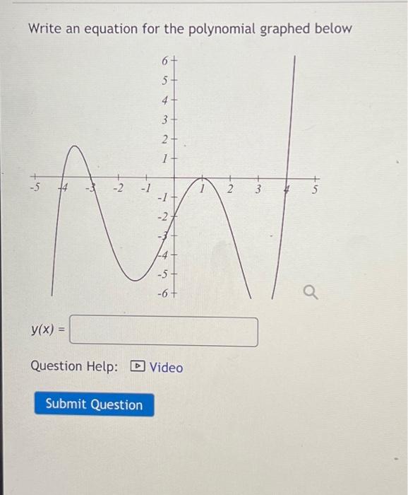 Solved Write an equation for the polynomial graphed below | Chegg.com