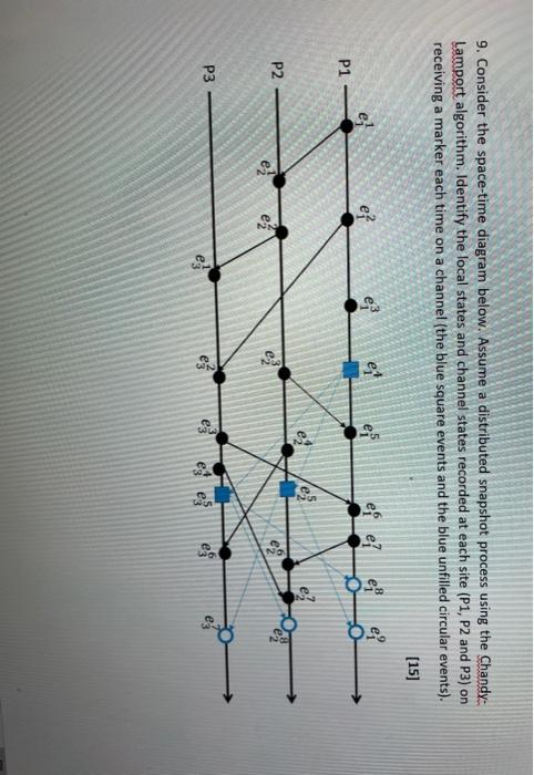 Solved 9. Consider the space-time diagram below. Assume a | Chegg.com