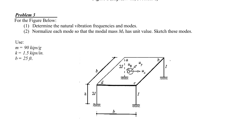 (1) ﻿Determine the natural vibration frequencies and | Chegg.com