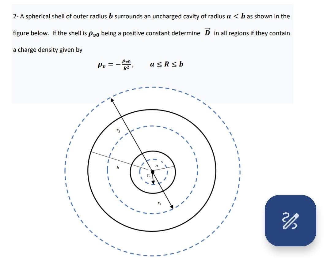 Solved 2- A spherical shell of outer radius b surrounds an | Chegg.com
