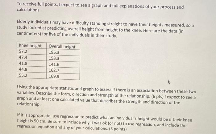 Solved To receive full points, I expect to see a graph and | Chegg.com