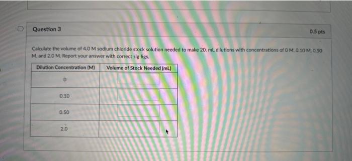 Solved Calculate the volume of 4.0M sodium chloride stock | Chegg.com