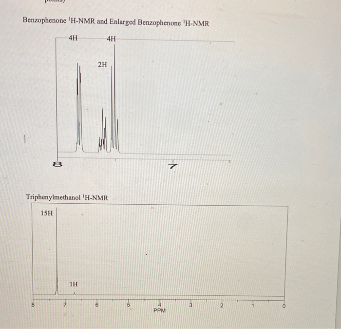 Solved Benzophenone 'H-NMR and Enlarged Benzophenone 'H-NMR | Chegg.com