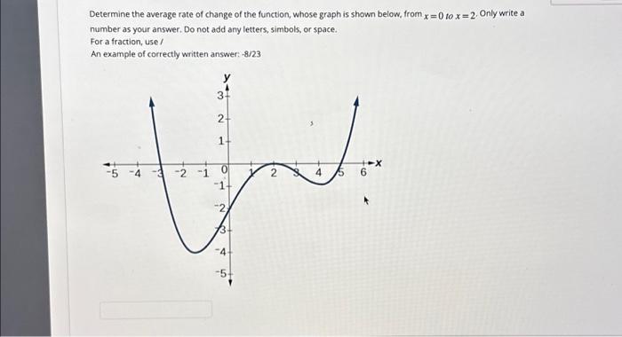 Solved Determine the average rate of change of the function, | Chegg.com