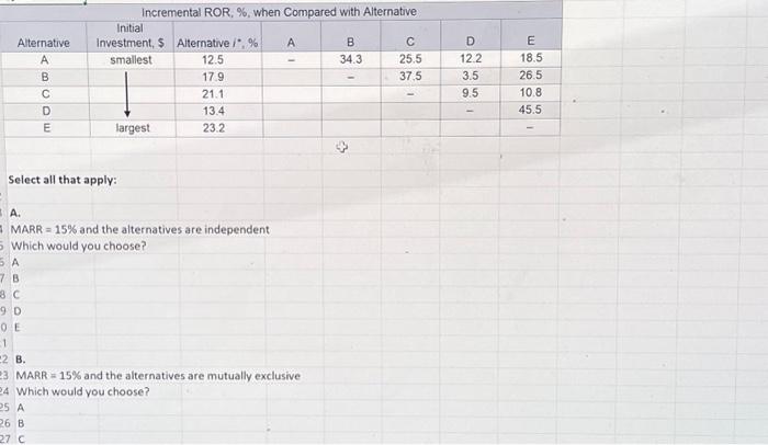 Solved Initial Alternative Investment, $ Alternative i*, % A | Chegg.com