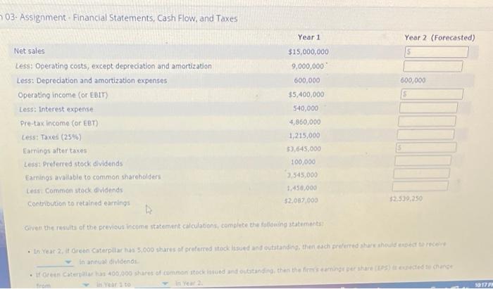 Solved 03- Assignment - Financial Statements, Cash Flow, and | Chegg.com