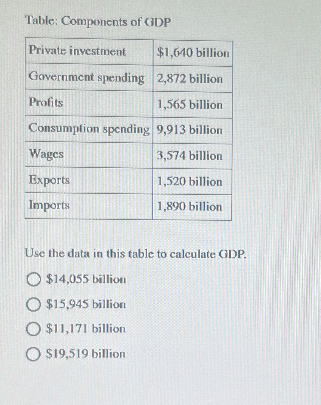 Solved Table: Components of GDP\table[[Private | Chegg.com