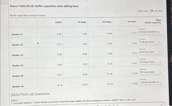 Solved Report Table BU.5b: Buffer capacities when adding | Chegg.com