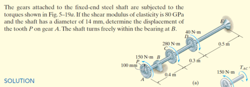 Solved The gears attached to the fixed-end steel shaft are | Chegg.com
