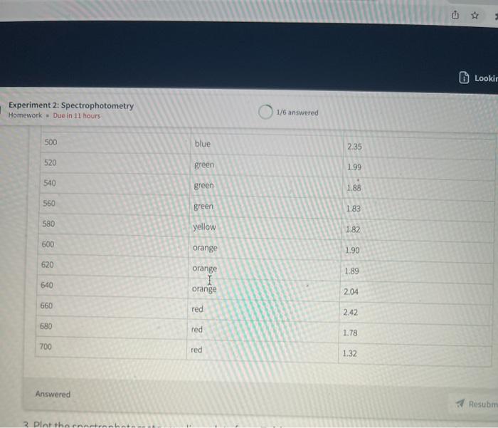 Solved Looking fc Experiment 2: Spectrophotometry Homework . | Chegg.com