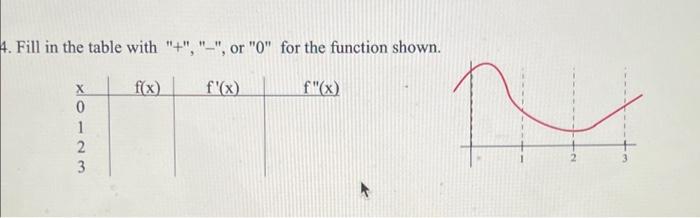 Solved 4. Fill in the table with "+", "-", or "0" for the | Chegg.com
