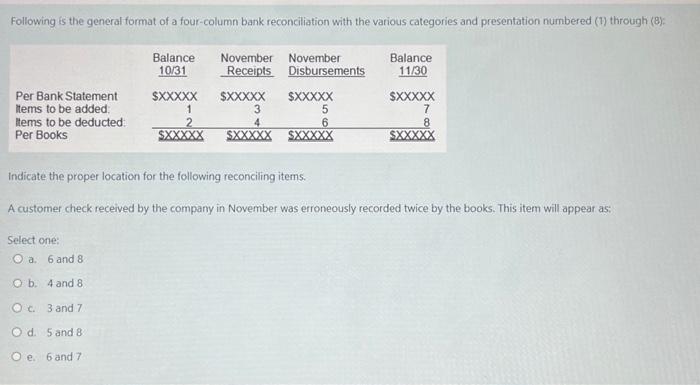 Solved Following is the general format of a four-column bank | Chegg.com