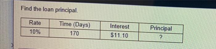 Solved Find the loan principal. Rate 10% Time (Days) 170 | Chegg.com