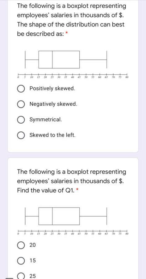 Solved The following is a boxplot representing employees' | Chegg.com