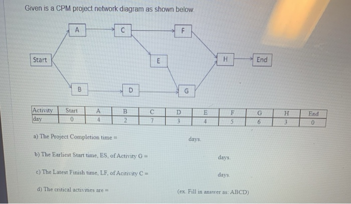 Solved Given is a CPM project network diagram as shown | Chegg.com