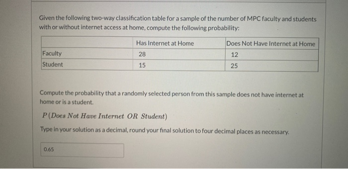 Solved Given the following two-way classification table for | Chegg.com