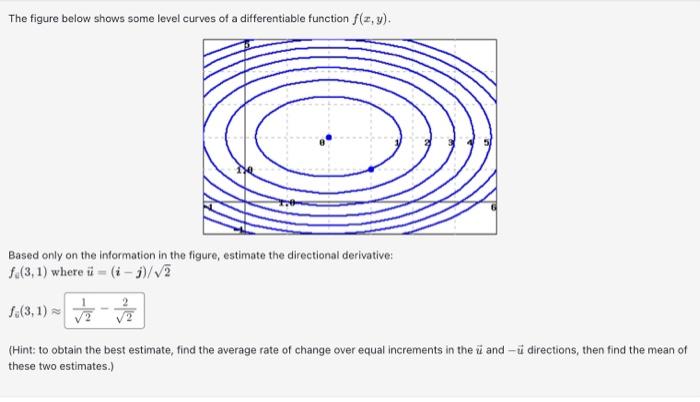 Solved The figure below shows some level curves of a | Chegg.com