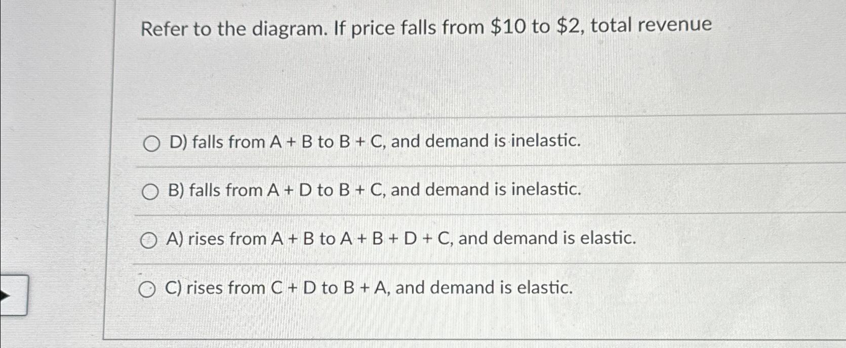 Solved Refer to the diagram. If price falls from $10 ﻿to $2, | Chegg.com
