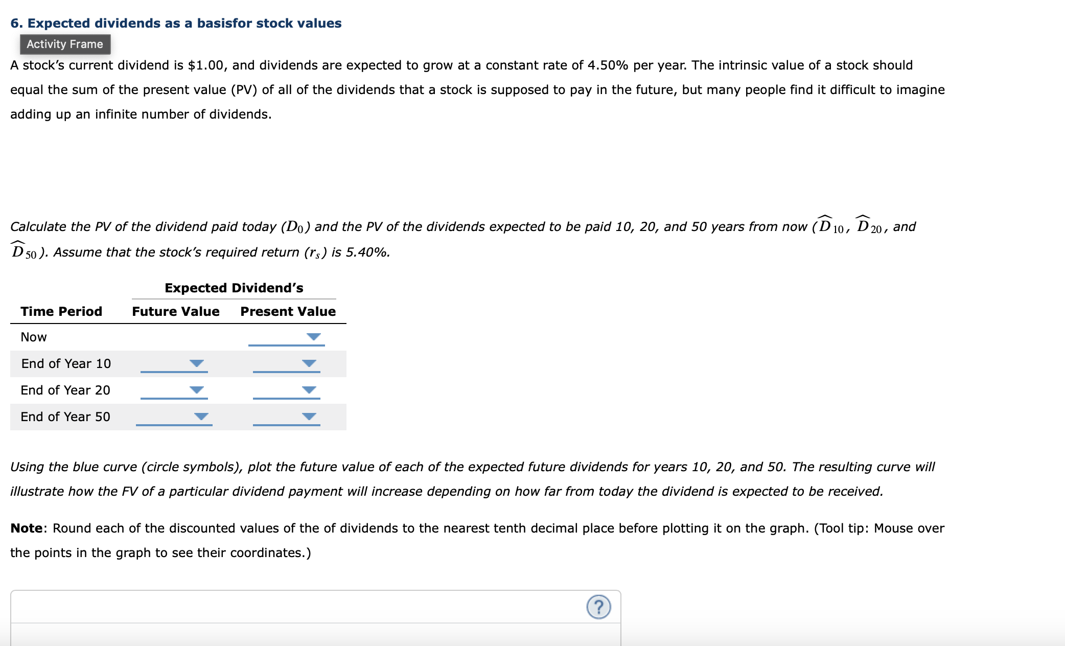 Solved 6. ﻿Expected dividends as a basisfor stock | Chegg.com