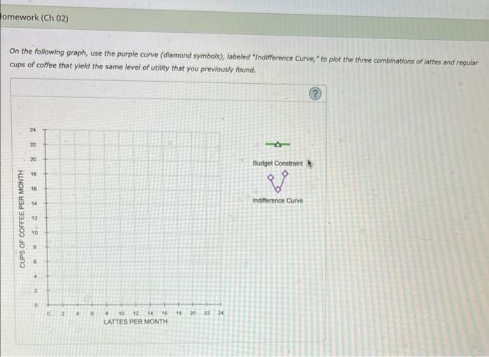 Solved 11. Preference functions and Indifference curves | Chegg.com