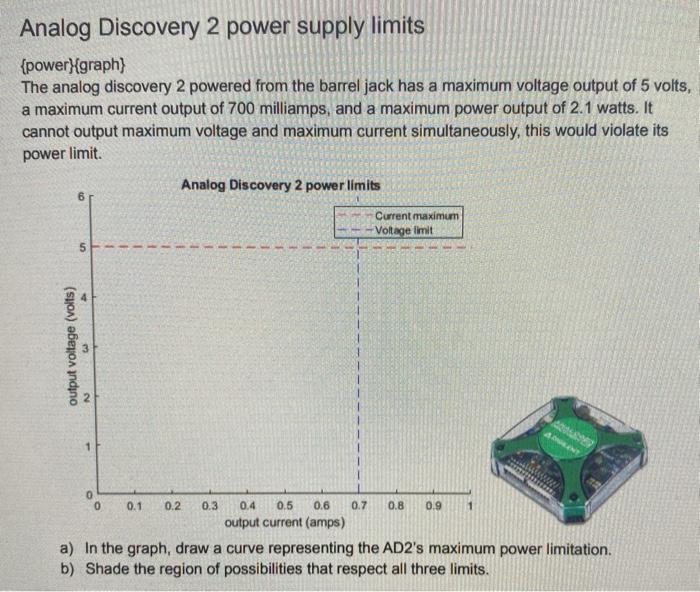Solved Analog Discovery 2 power supply limits {power}{graph) | Chegg.com