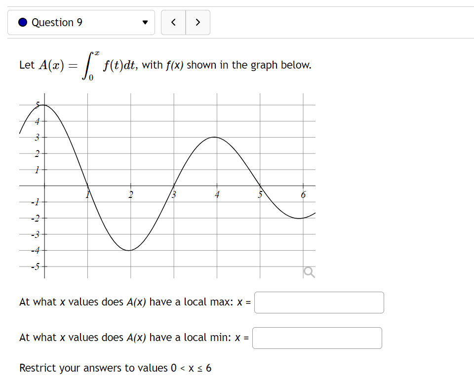 Solved Let A(x)=∫0xf(t)dt, ﻿with f(x) ﻿shown in the graph | Chegg.com