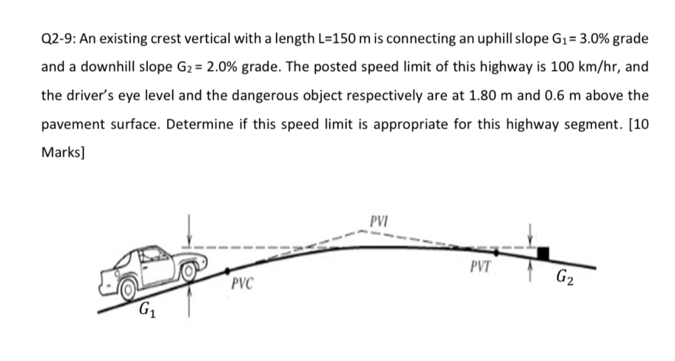 Solved Q2-9: An existing crest vertical with a length L=150m | Chegg.com