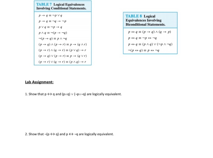 Solved TABLE 7 Logical Equivalences Involving Conditional | Chegg.com