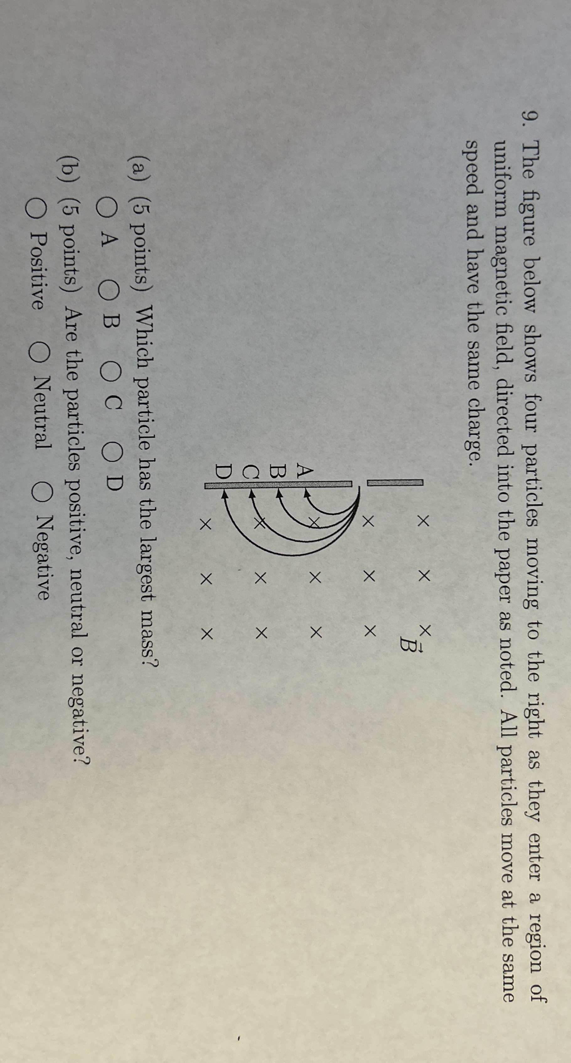 Solved The figure below shows four particles moving to the | Chegg.com