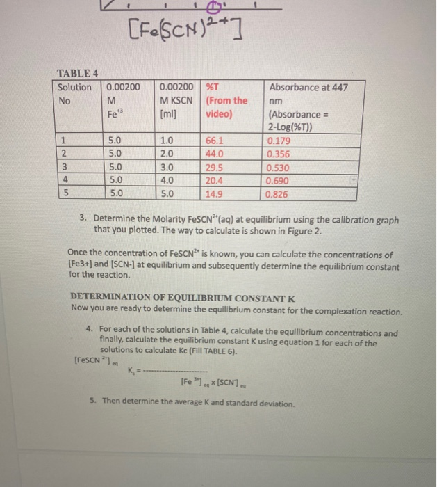 [Fe(SCN)2+] TABLE4 Solution No 0.00200 M Fe 0.00200%T | Chegg.com