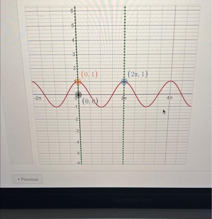 Solved y=3cos(2x+4π)+1 Drag the black dot to shift your | Chegg.com