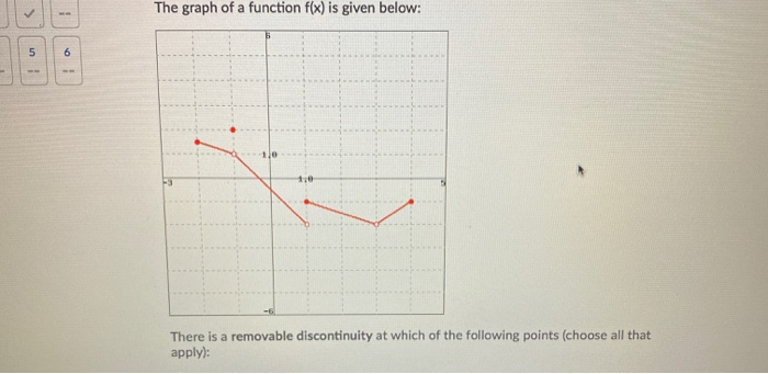 Solved The graph of a function f(x) is given below: There is | Chegg.com