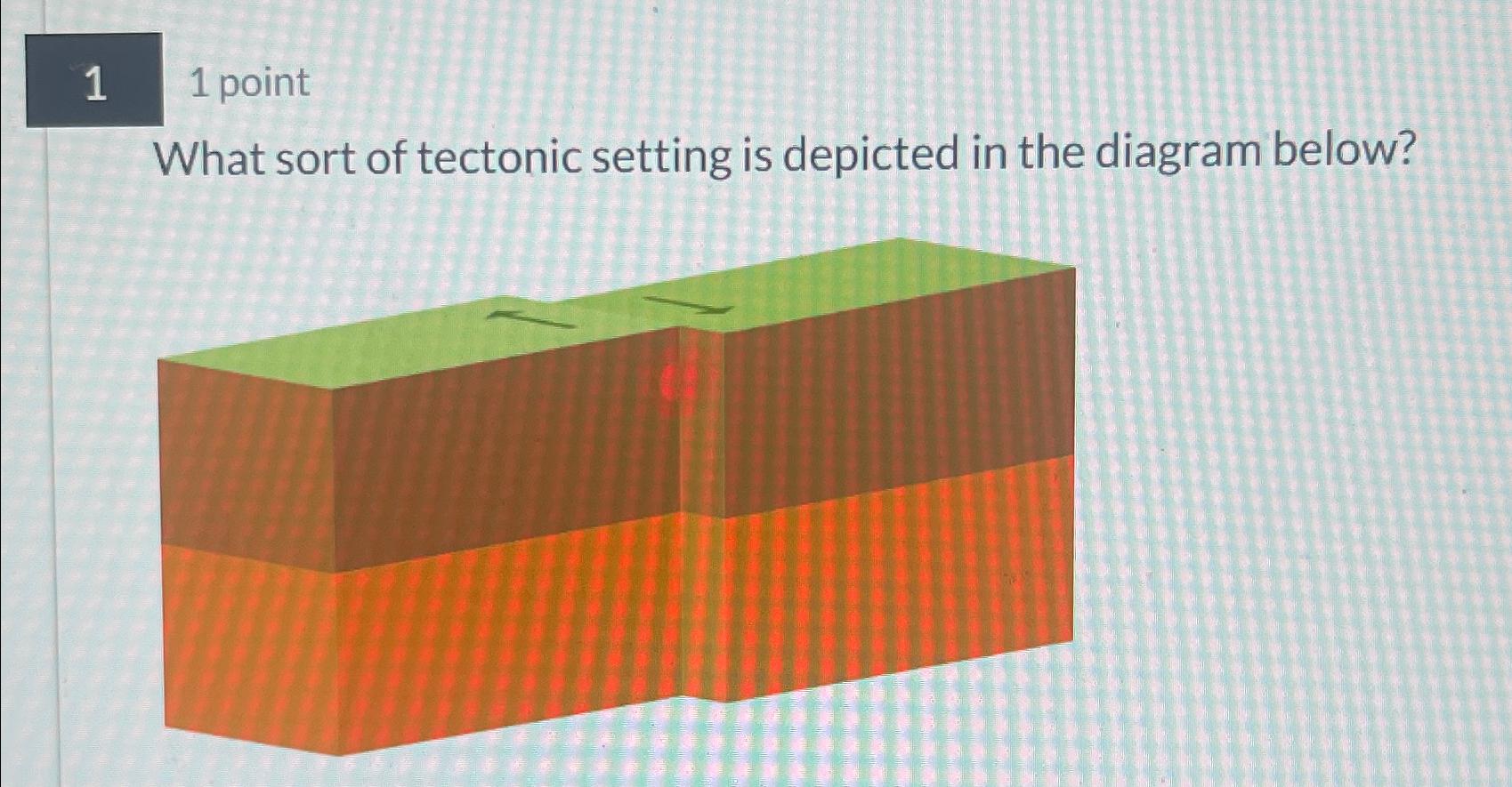 Solved 11 ﻿pointWhat sort of tectonic setting is depicted in | Chegg.com