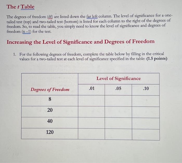 Solved The t Table The degrees of freedom ( df ) are listed | Chegg.com