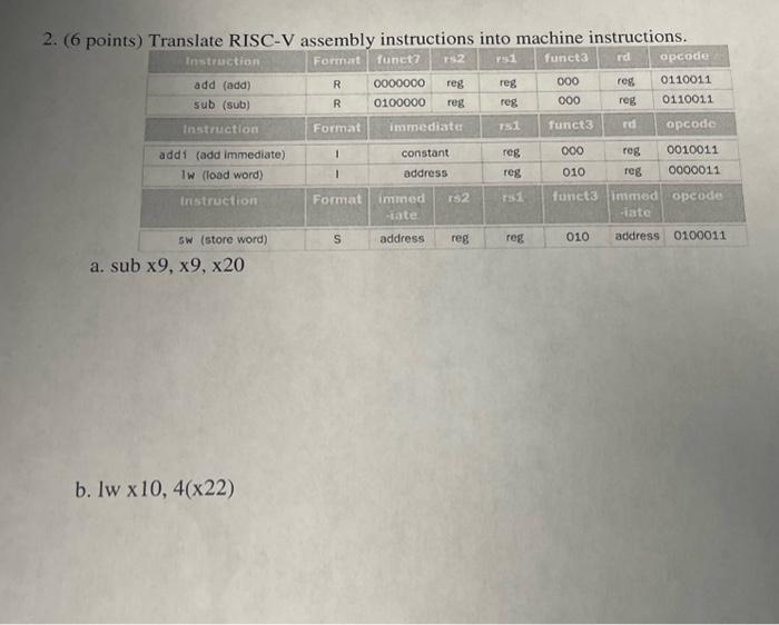Solved 2. (6 pointe) Tranclato R ISC-V accemblv instructions | Chegg.com