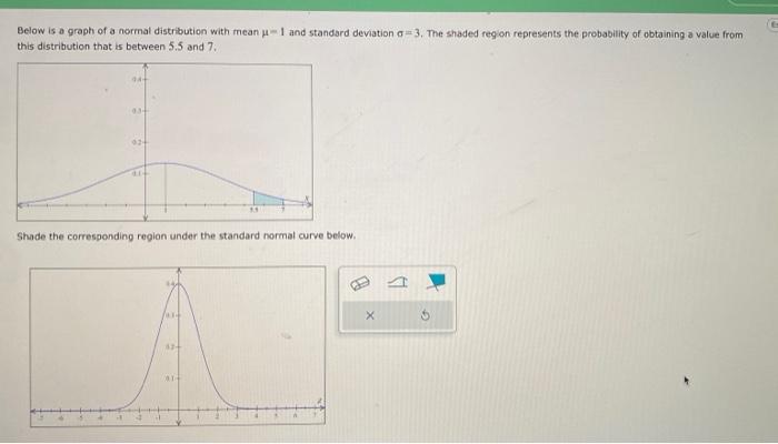 Solved Below is a graph of a normal distribution with mean | Chegg.com