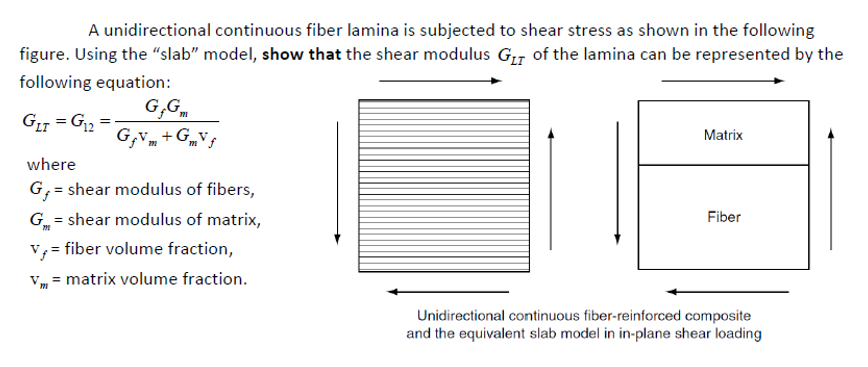 Solved A unidirectional continuous fiber lamina is subjected | Chegg.com