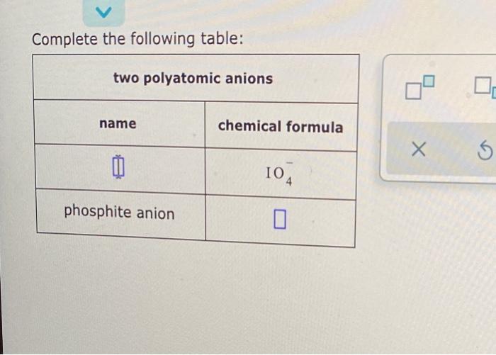 Solved Complete the following table: two polyatomic anions | Chegg.com