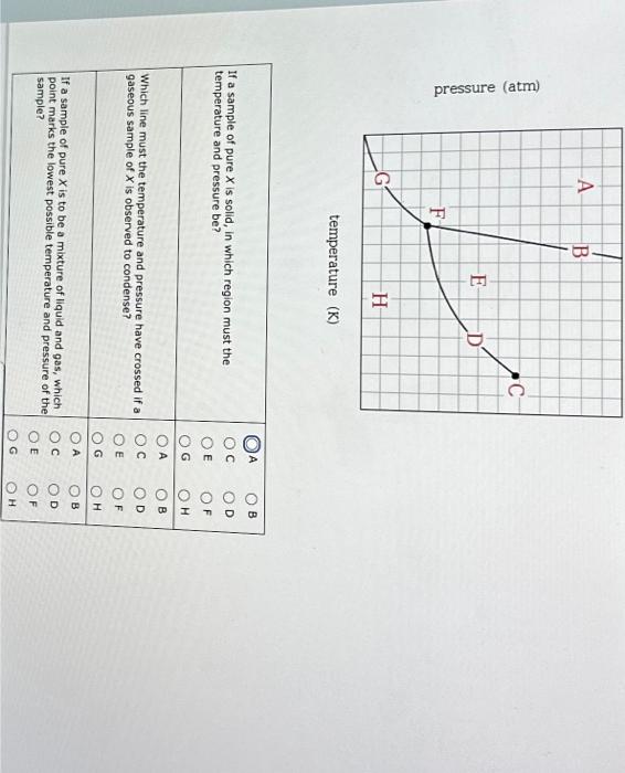 Solved temperature (K) | Chegg.com