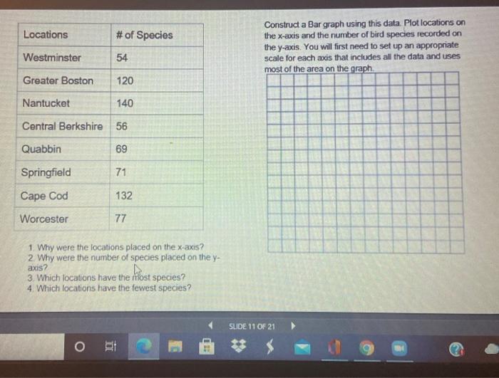 Solved Locations # of Species Construct a Bar graph using | Chegg.com